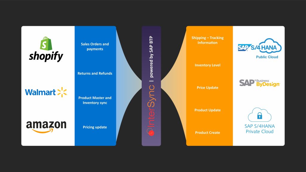 BTP – InterSync – Keyush